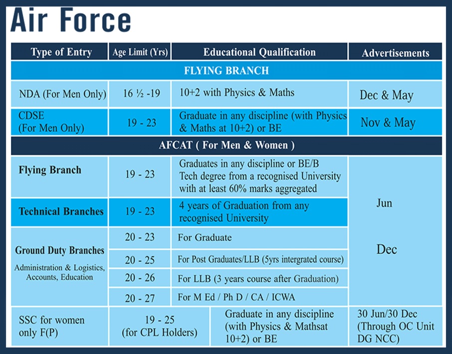 Air-Force - WHERE DREAMS COME TRUE